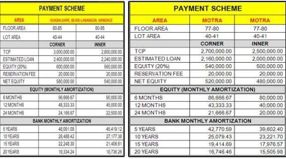 Gio Homes Bliss Labangon 2 - Cebu Sweet Homes