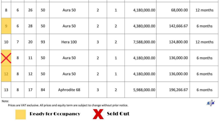 West Box Hill pre selling price 2 jan 2022 - Cebu Sweet Homes
